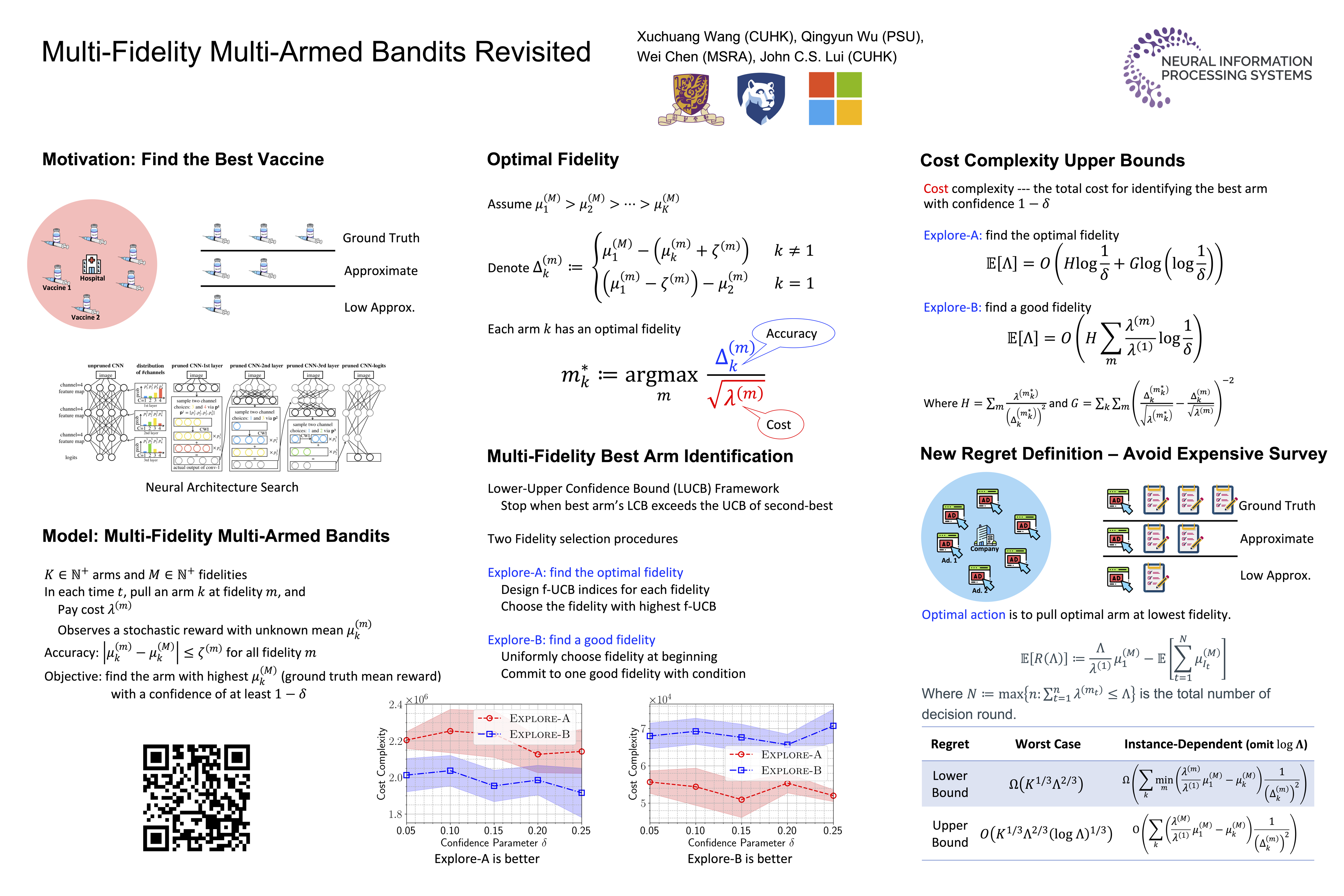 NeurIPS Poster Multi Fidelity Multi Armed Bandits Revisited neurips-poster-multi-fidelity-multi-armed-bandits-revisited